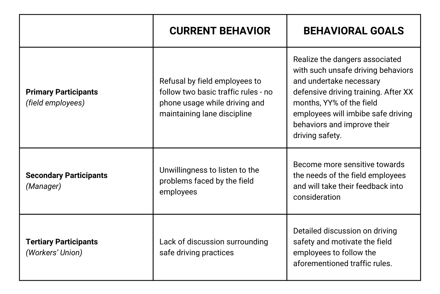 Behavior Change Communication: The Secret to Improving Driving Safety in the Workplace ...